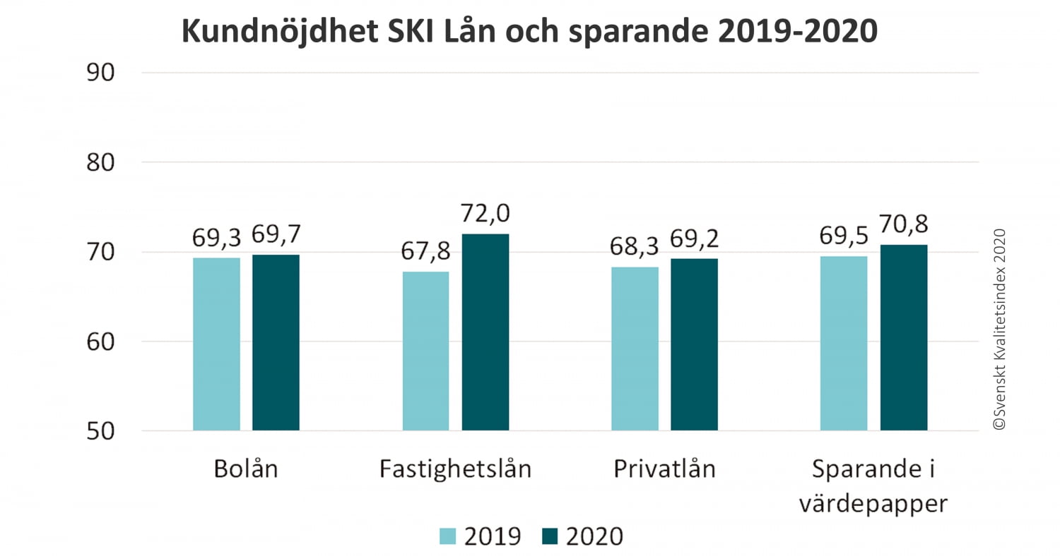 Bank-template - Epsi Rating