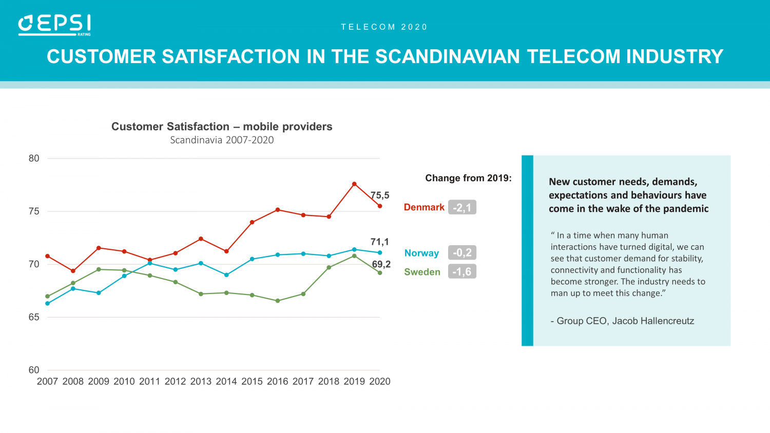 Telecom - Epsi Rating