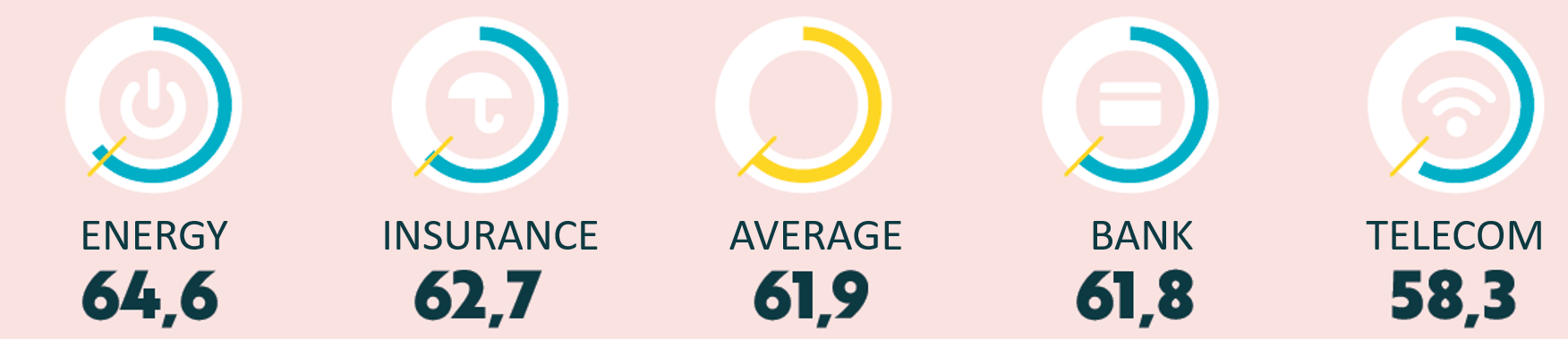 EPSI Sustainable Development Index